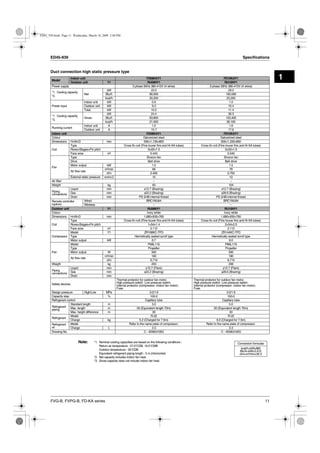 Fvg fvpg-fd (r22) 008-7 | PDF