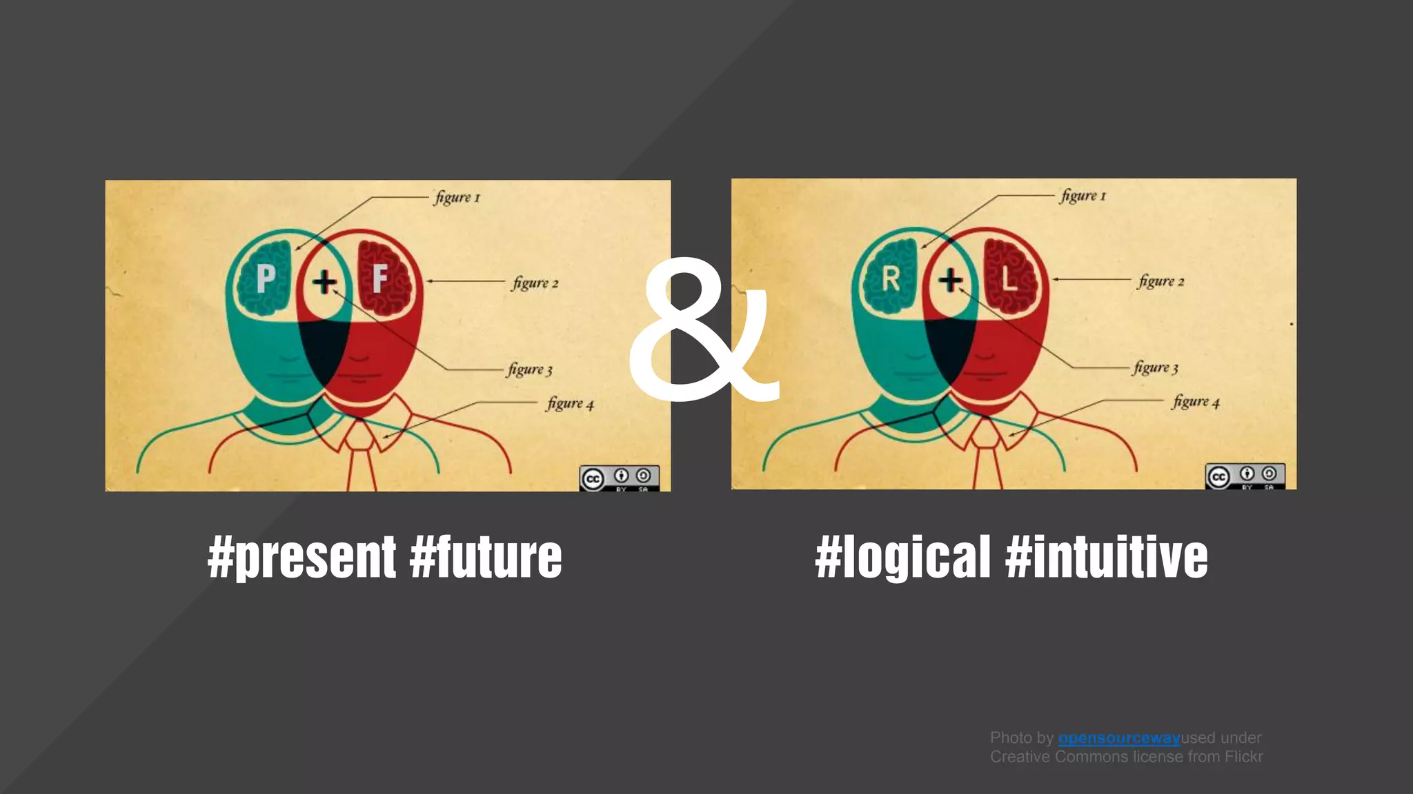 Connecting Design Thinking with the Future Value Generation Framework @daniel_egger | PDF ...