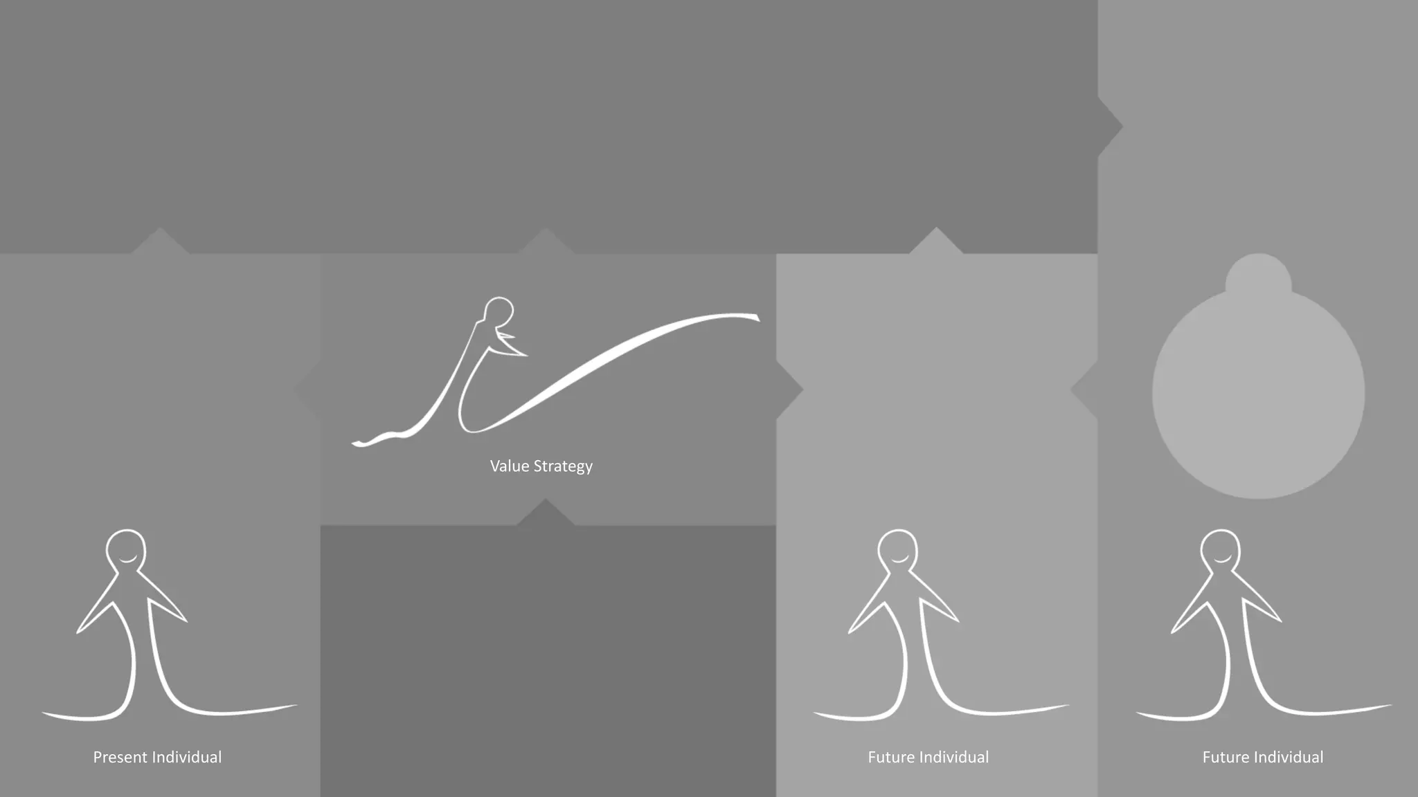 Connecting Design Thinking with the Future Value Generation Framework @daniel_egger | PDF ...