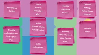 Connecting Design Thinking with the Future Value Generation Framework @daniel_egger | PDF ...