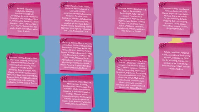 Connecting Design Thinking with the Future Value Generation Framework @daniel_egger | PDF ...