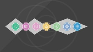 Connecting Design Thinking with the Future Value Generation Framework @daniel_egger | PDF ...