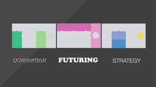 Connecting Design Thinking with the Future Value Generation Framework @daniel_egger | PDF ...
