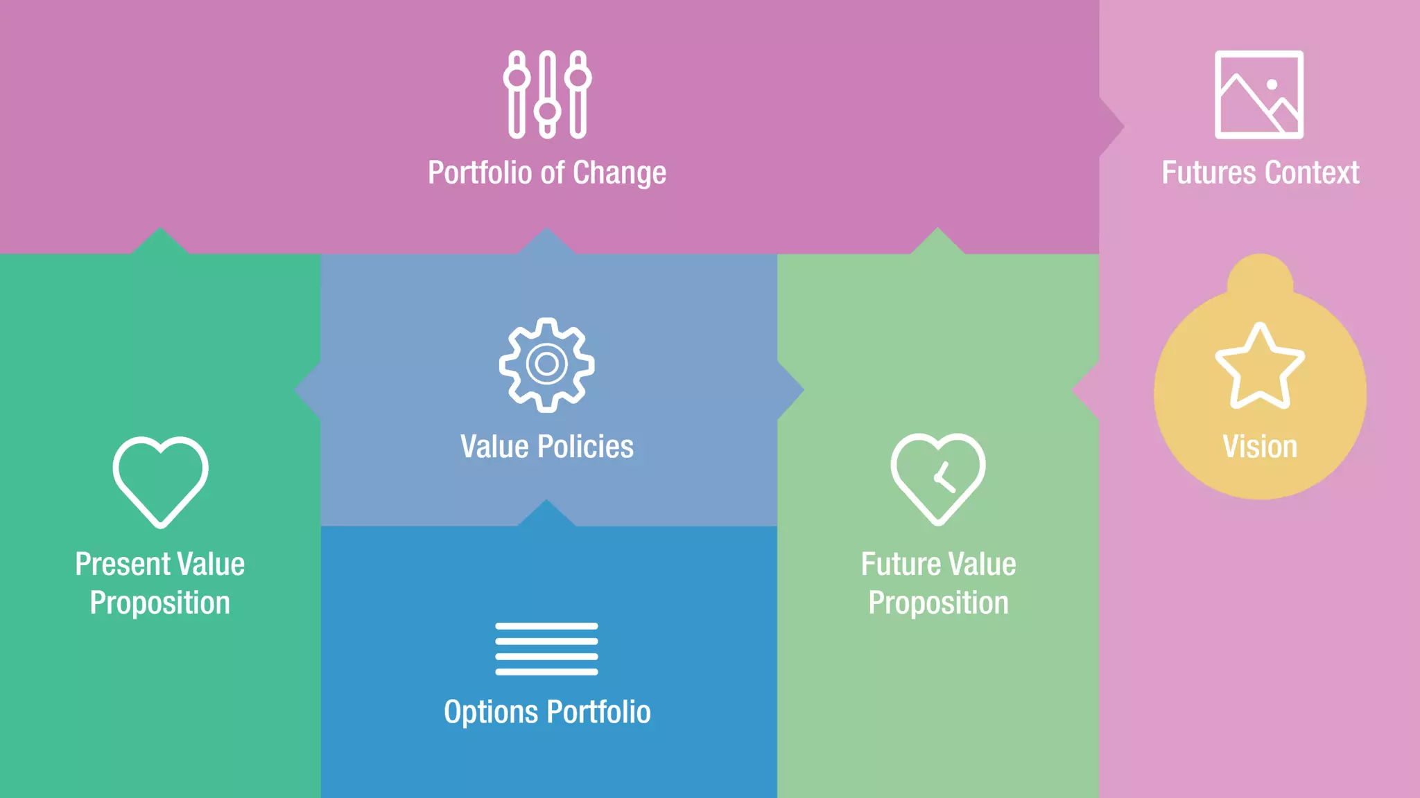 VUCA + Future Value Generation @daniel_egger | PDF