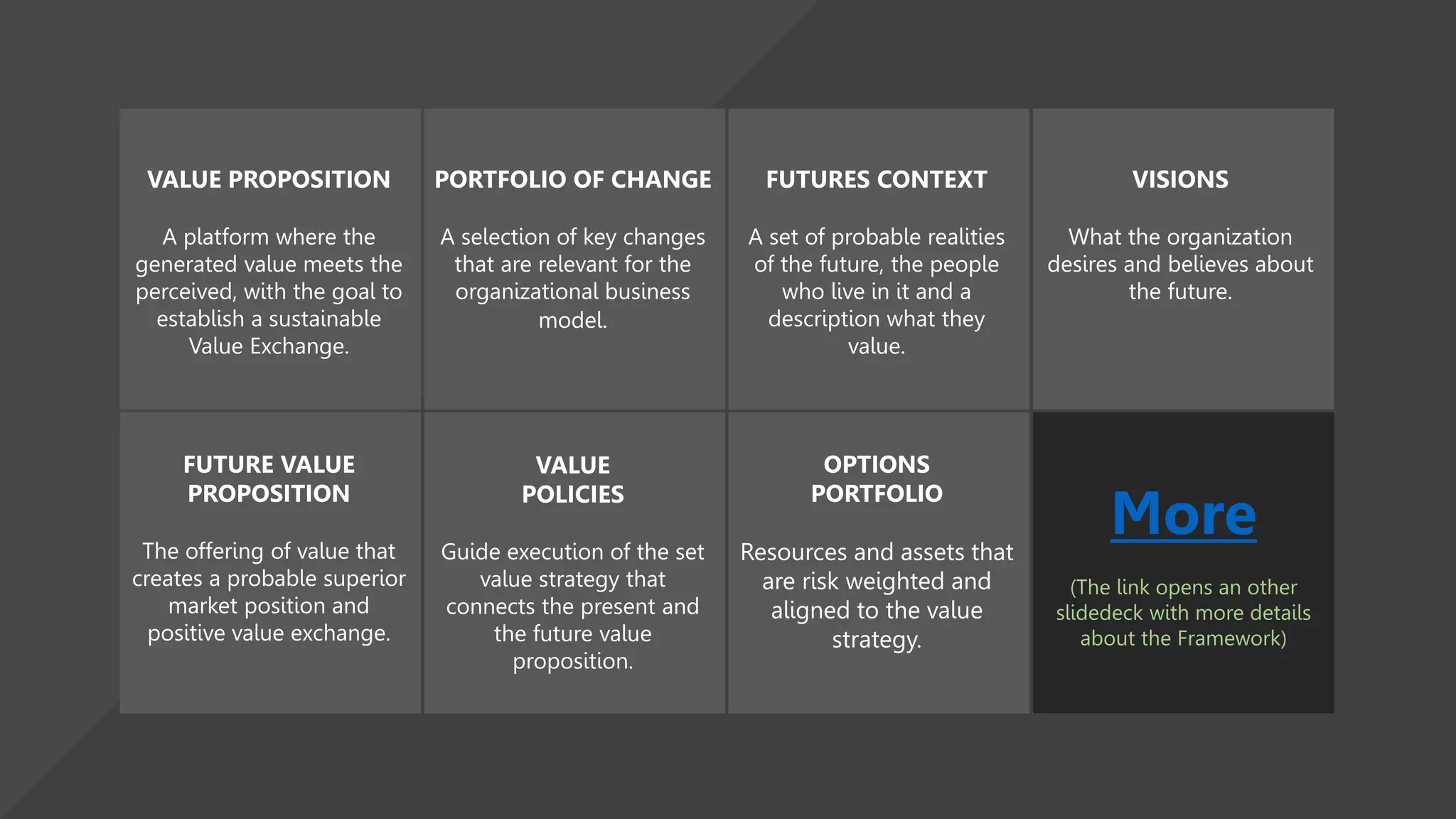 VUCA + Future Value Generation @daniel_egger | PDF