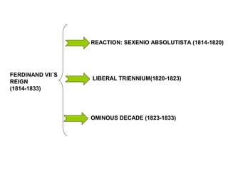 Ferdinand VII´s and Isabella II´s reign | PPT