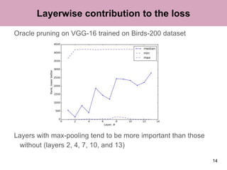 Pruning convolutional neural networks for resource efficient inference | PPTX