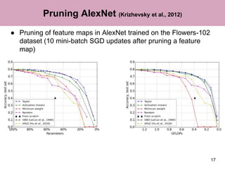 Pruning convolutional neural networks for resource efficient inference | PPTX