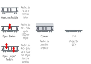 FVL Train wagons examples | PPT