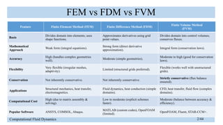 Finite Volume Method of Computational Fluid Dynamics | PPTX