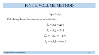 Finite Volume Method of Computational Fluid Dynamics | PPTX