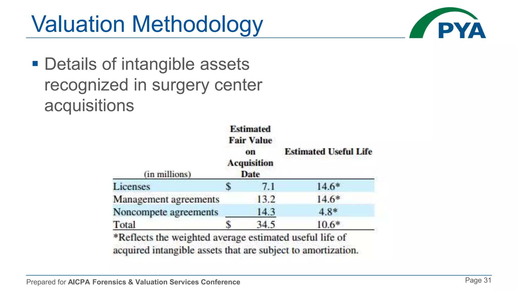 Fair Value Analysis Of Healthcare Entities Ppt