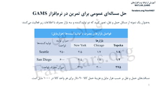 آموزش ارتباط نرم افزارهای GAMS و MATLAB | PDF