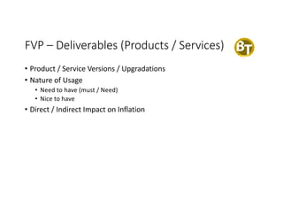 Future Value of Present (FVP) Calculation for Investment Pitch Deck Documentation | PDF ...