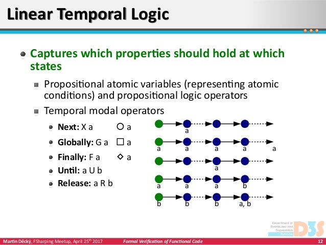 Formal Verification Of Functional Code