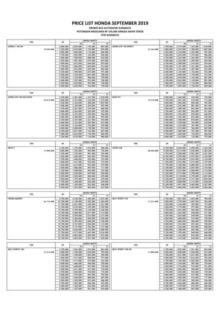 Price list ksm autoshow bca oktober 2019 v1.1 honda surabaya (1) | PDF