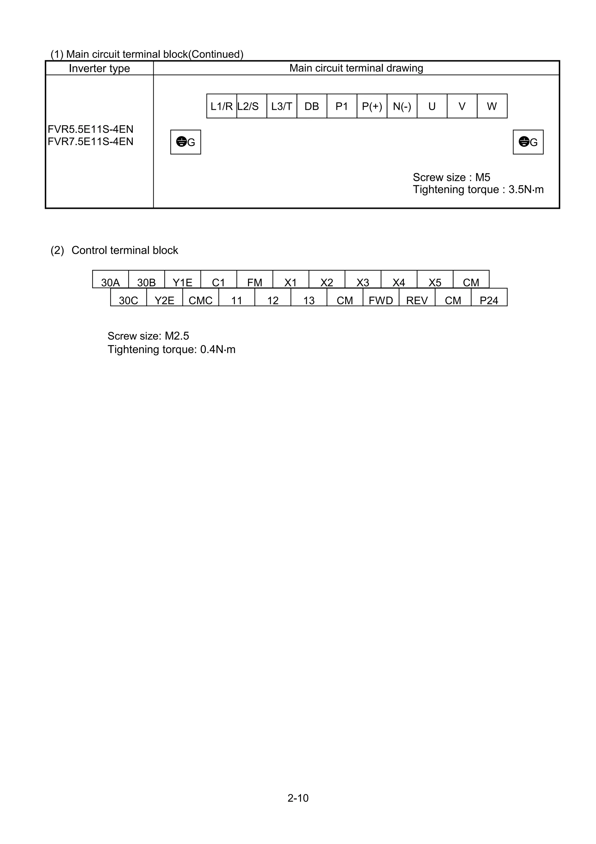 Fvr e11 manual | PDF