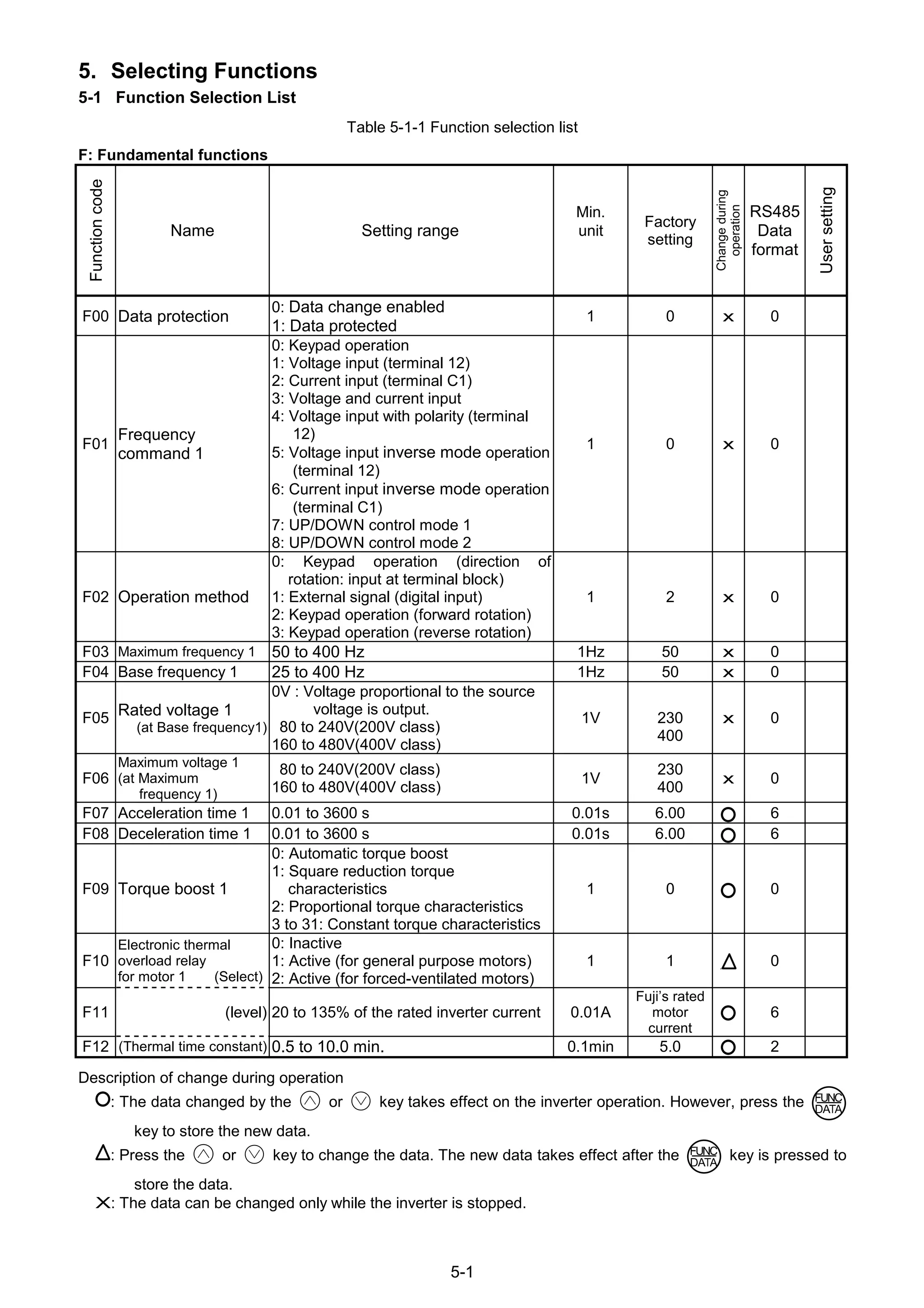Fvr e11 manual | PDF
