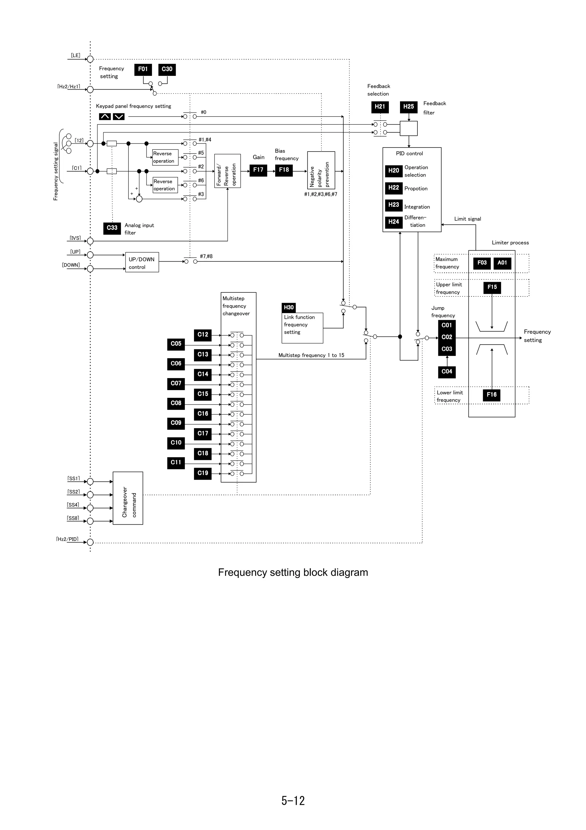 Fvr e11 manual | PDF