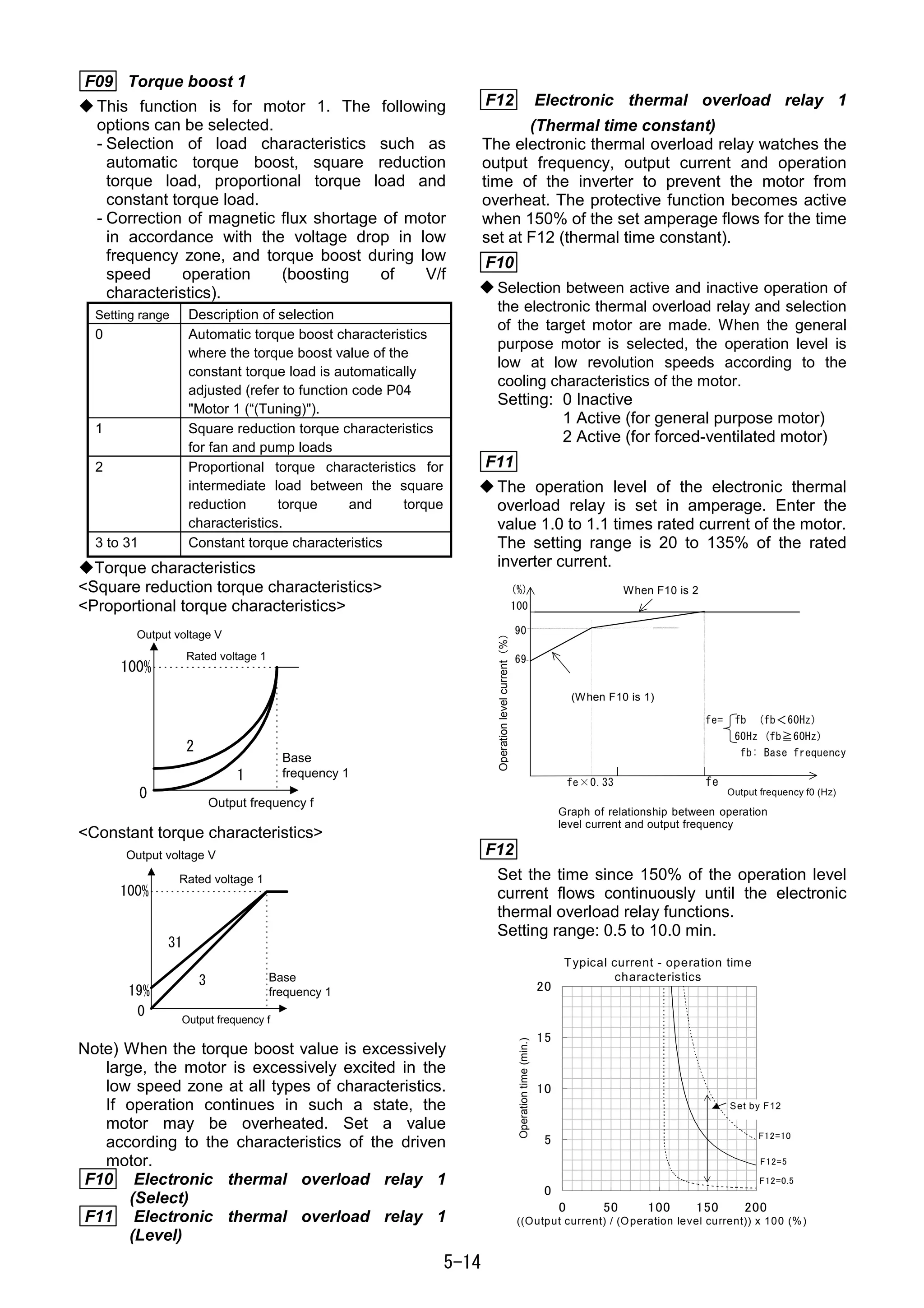 Fvr e11 manual | PDF