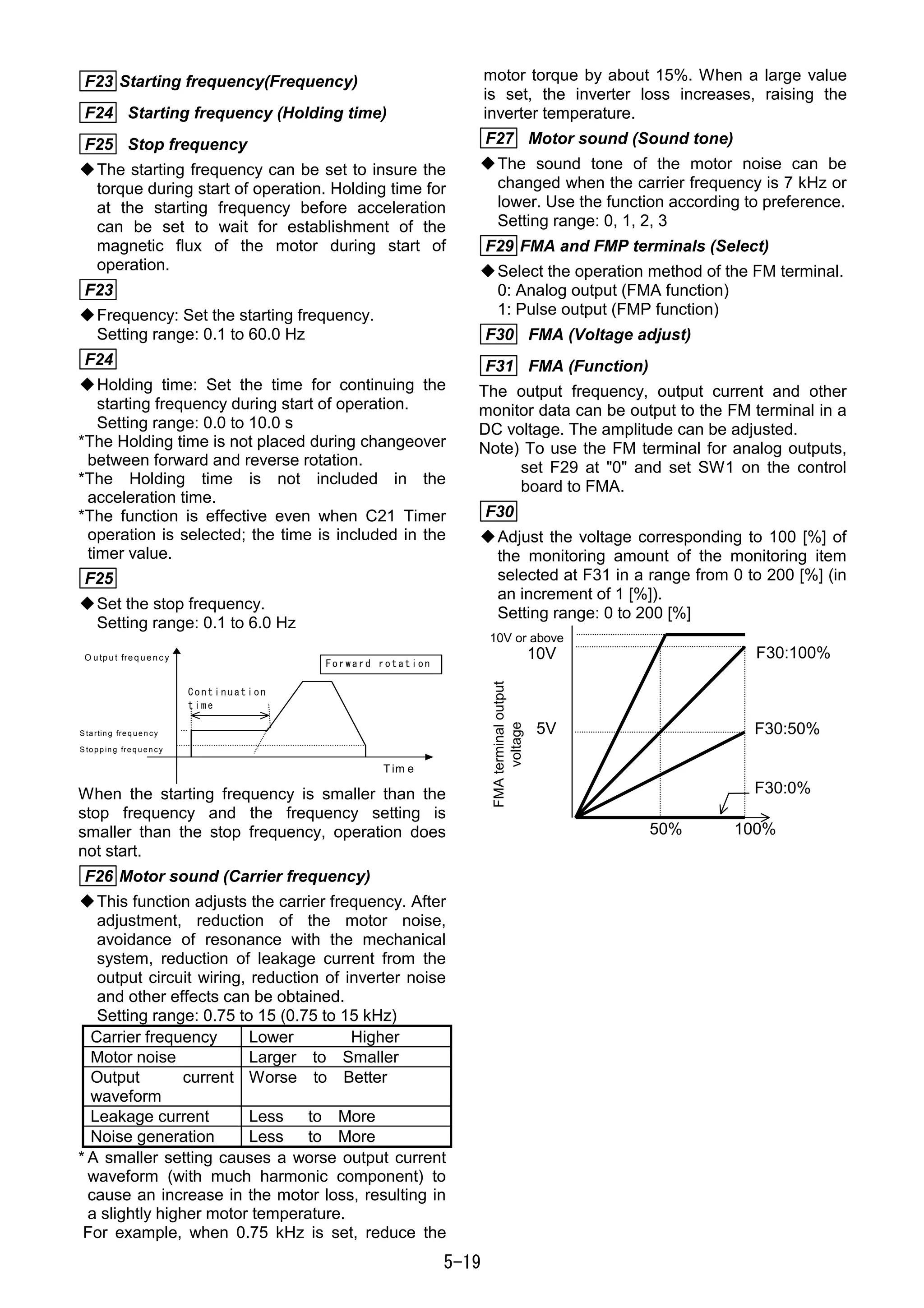 Fvr e11 manual | PDF
