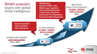 Trend Micro - is your cloud secure | PPTX