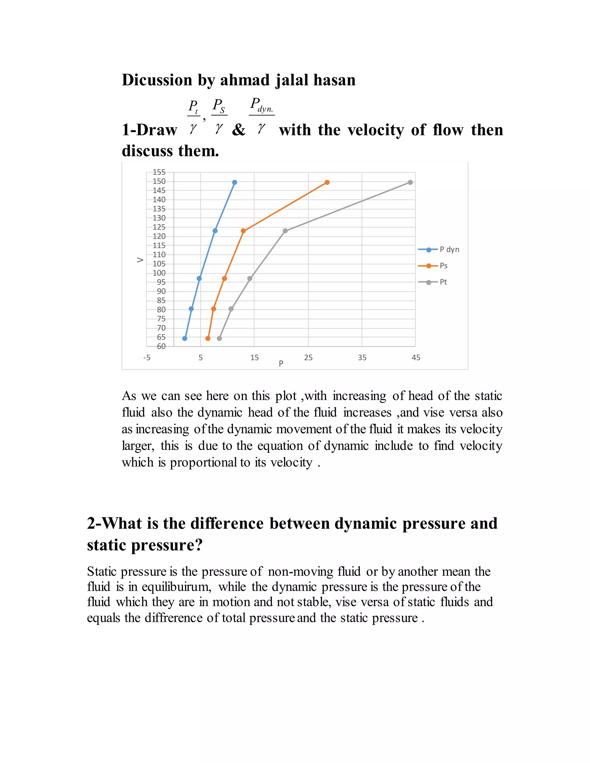 Dicussion by ahmad_jalal_hasan_for_dynamic_and_static_pressure_ | PDF