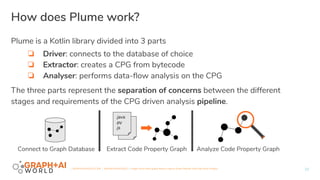 Plume - A Code Property Graph Extraction and Analysis Library | PPT
