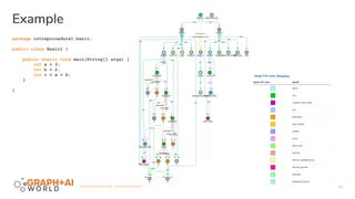 Plume - A Code Property Graph Extraction and Analysis Library | PPT