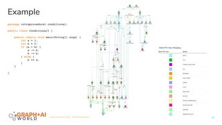 Plume - A Code Property Graph Extraction and Analysis Library | PPT