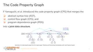 Plume - A Code Property Graph Extraction and Analysis Library | PPT