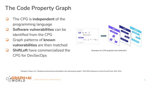 Plume - A Code Property Graph Extraction and Analysis Library | PPT