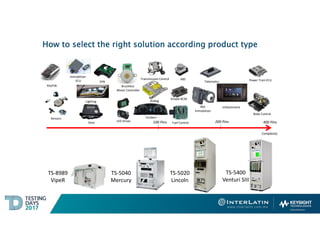 Básicos de Functional Test Systems - Testing Days Tijuana | PPT