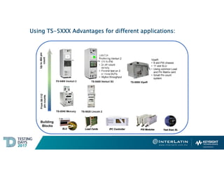 Básicos de Functional Test Systems - Testing Days Tijuana | PDF | Auto ...