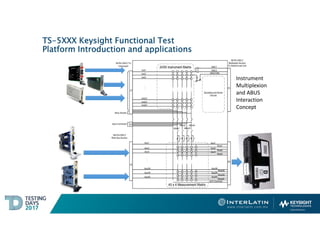 Básicos de Functional Test Systems - Testing Days Tijuana | PDF | Auto ...