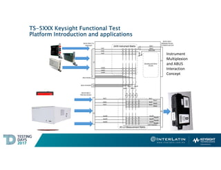 Básicos de Functional Test Systems - Testing Days Tijuana | PDF | Auto ...