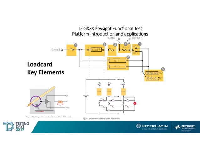Básicos de Functional Test Systems - Testing Days Tijuana | PDF | Auto ...