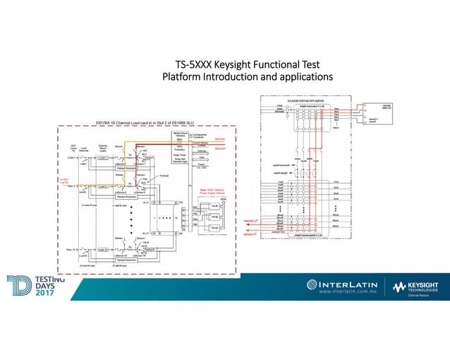 Básicos de Functional Test Systems - Testing Days Tijuana | PDF | Auto ...