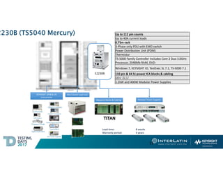 Functional Test Systems - Testing Days Bajío | PPT