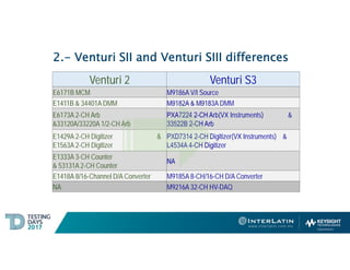 Functional Test Systems - Testing Days Bajío | PPT