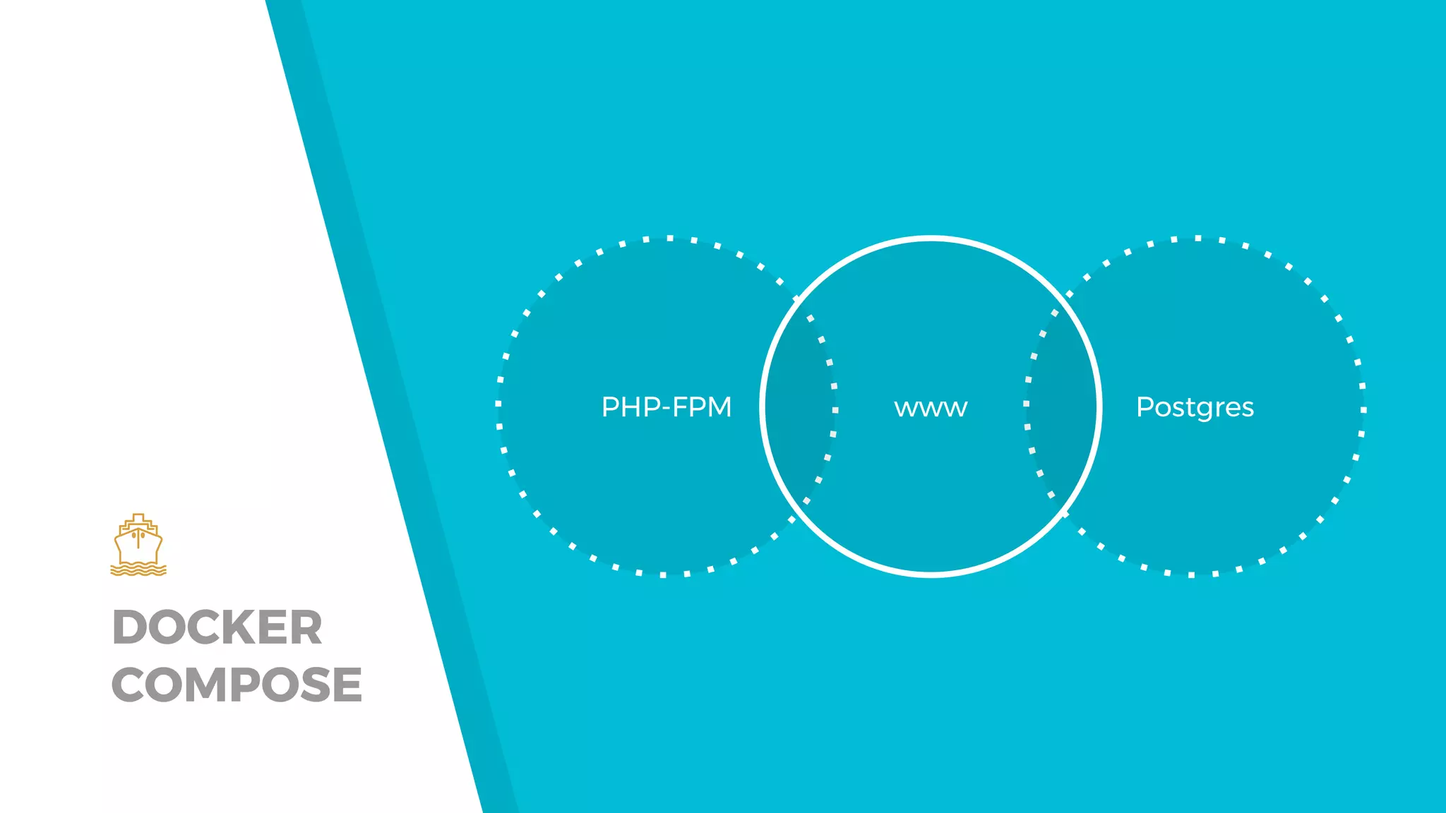Docker container management | PPT