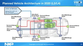"Understanding Automotive Radar: Present and Future," a Presentation ...
