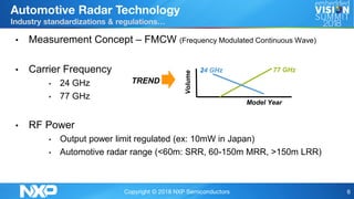 "Understanding Automotive Radar: Present and Future," a Presentation ...
