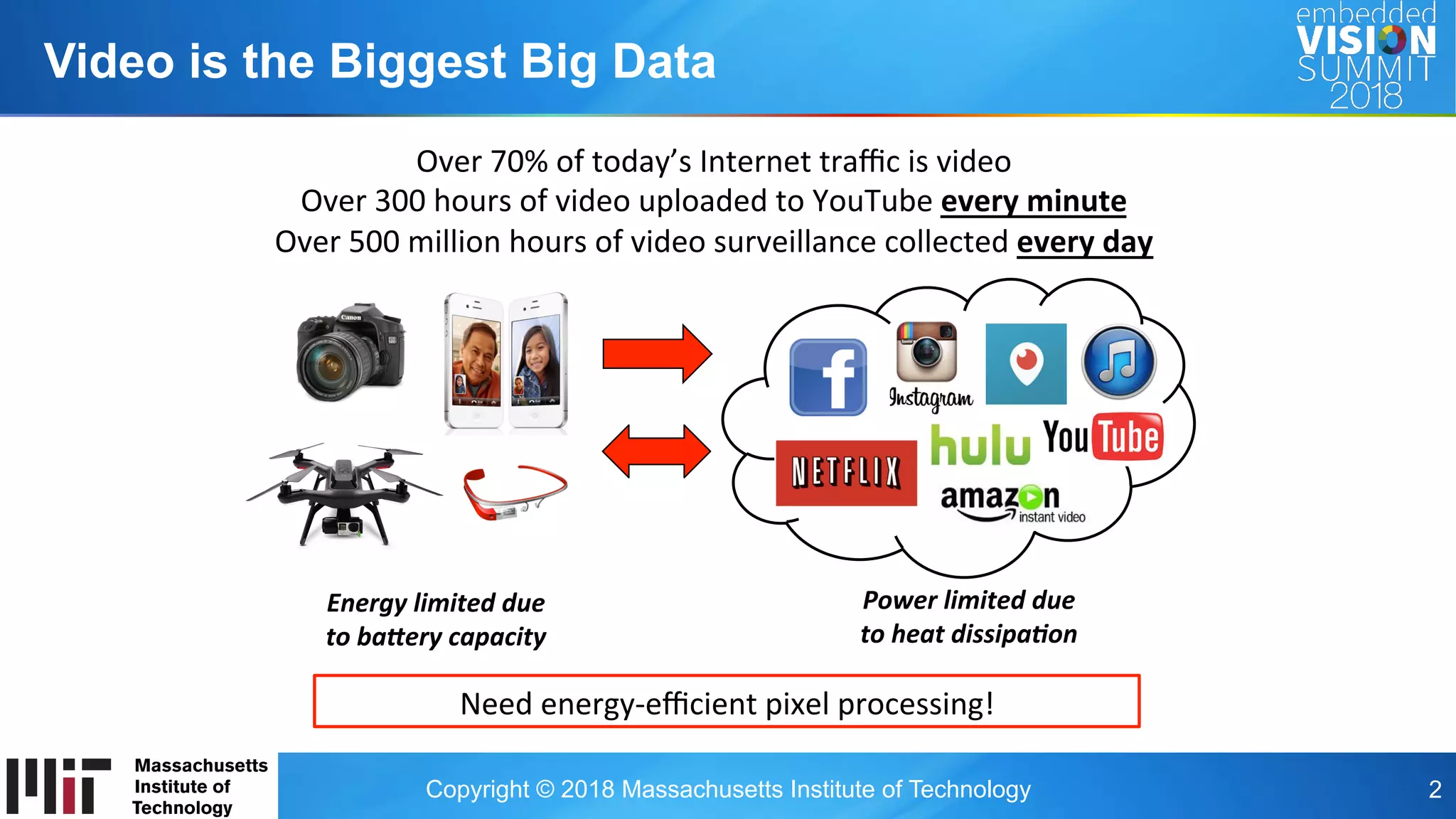 Approaches For Energy Efficient Implementation Of Deep Neural Networks