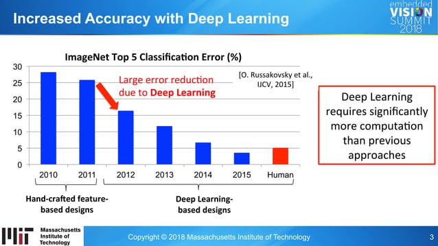 "Approaches for Energy Efficient Implementation of Deep Neural Networks," a Presentation from ...