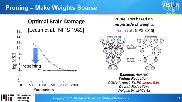 Approaches For Energy Efficient Implementation Of Deep Neural Networks