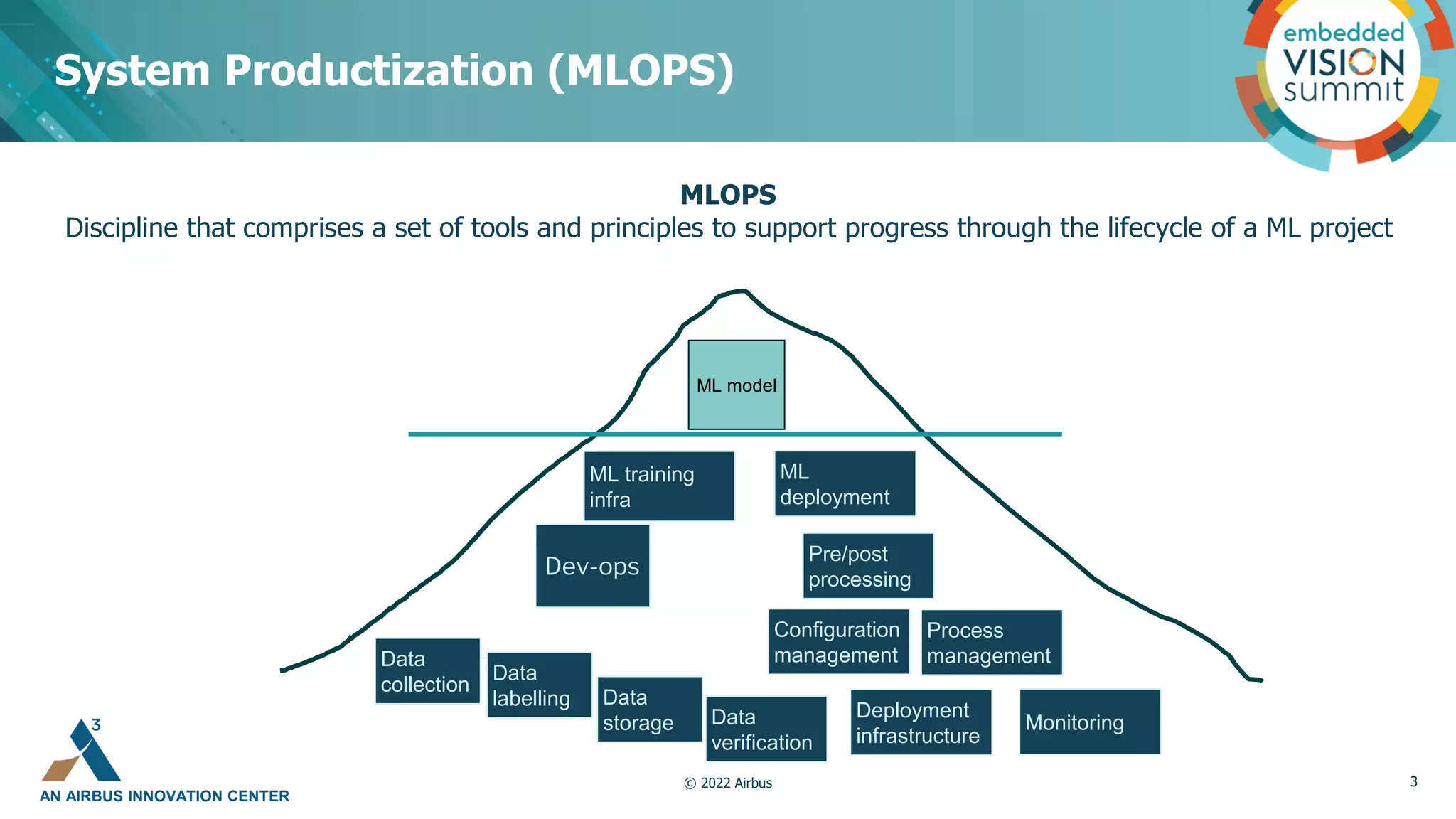 “MLOps: Managing Data and Workflows for Efficient Model Development and Deployment,” a ...