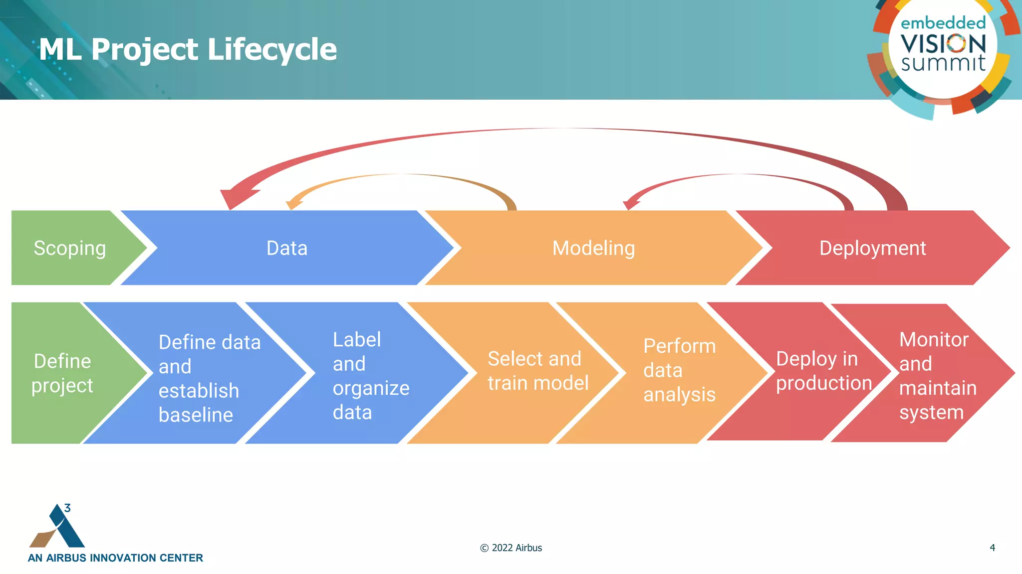 “MLOps: Managing Data and Workflows for Efficient Model Development and Deployment,” a ...