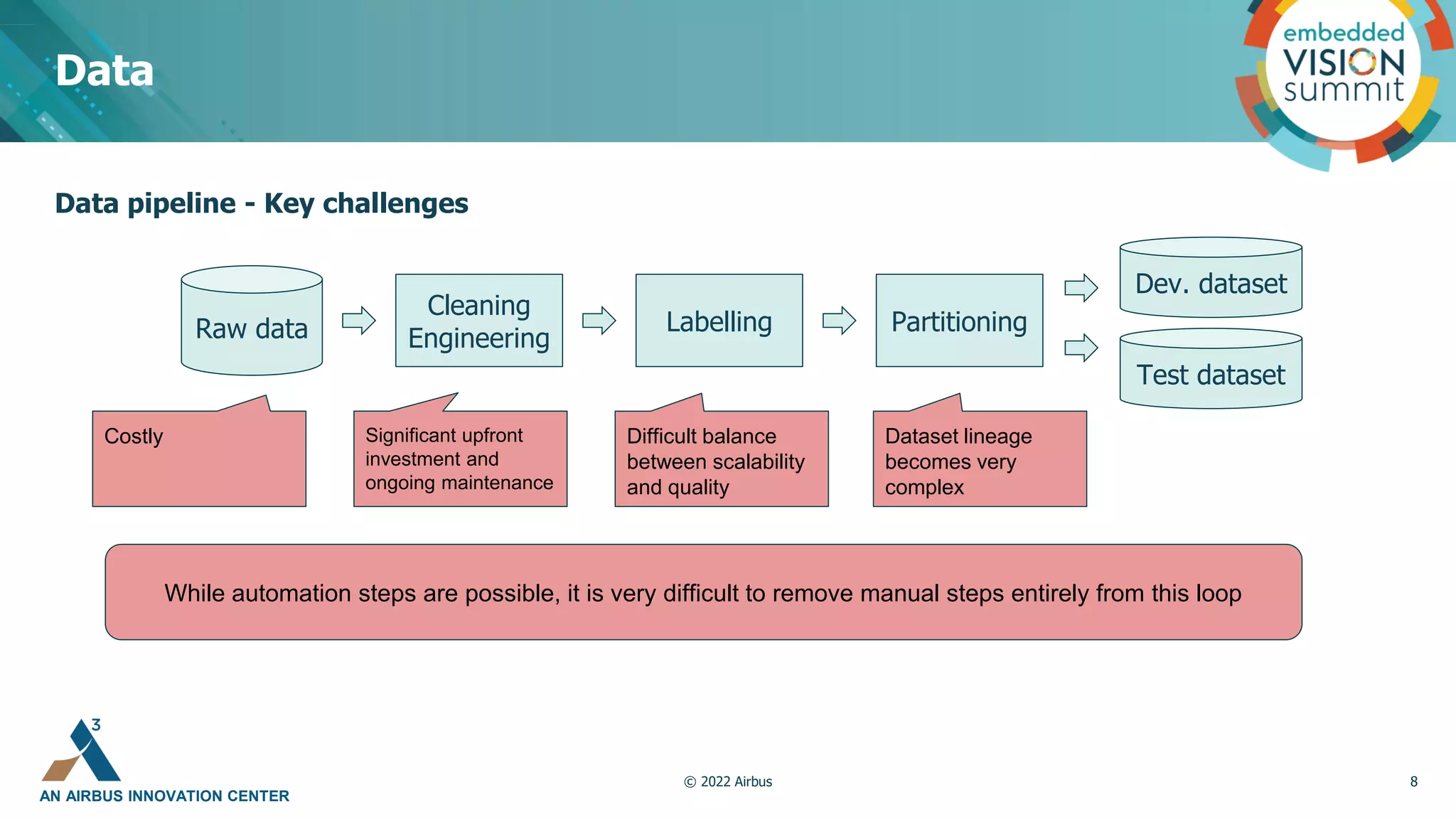“MLOps: Managing Data and Workflows for Efficient Model Development and Deployment,” a ...