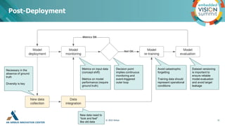 “MLOps: Managing Data and Workflows for Efficient Model Development and Deployment,” a ...